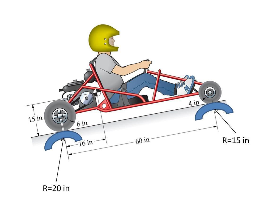 Solved The total weight of the go-cart and driver is 300 lb. | Chegg.com