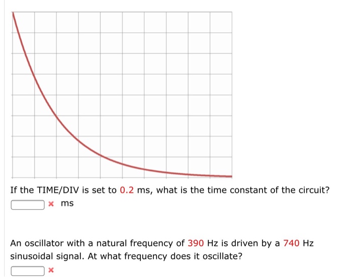 Solved If the TIME/DIV is set to 0.2 ms, what is the time | Chegg.com