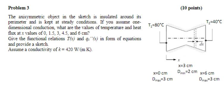Solved Problem 3 (10 points) The axisymmetric object in the | Chegg.com