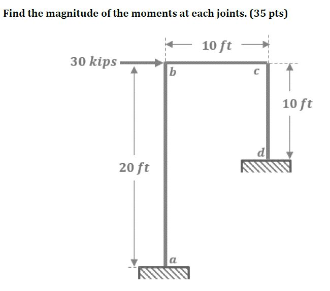 Solved Find the magnitude of the moments at each joints. | Chegg.com