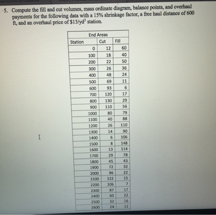 Compute the fill and cut volumes, mass ordinate | Chegg.com
