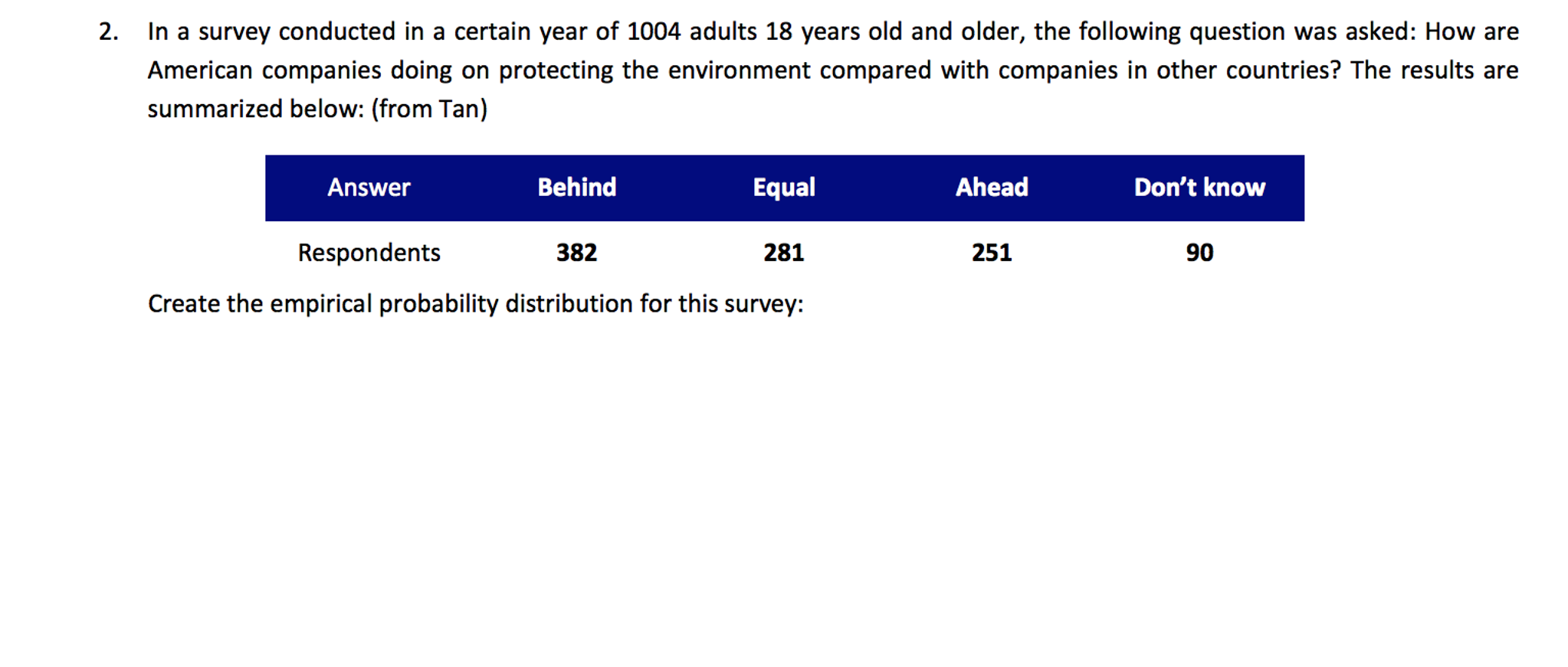 Solved In a survey conducted in a certain year of 1004 | Chegg.com