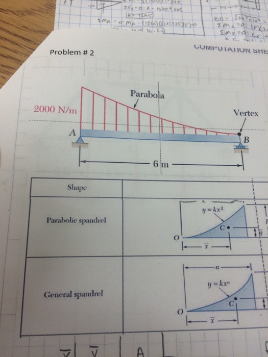Solved 01 Problem # 2 Parabola 2000 N/m Vertex 6 im Shape | Chegg.com