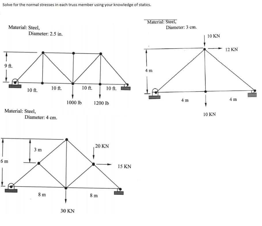 Solved Solve for the normal stresses in each truss member | Chegg.com