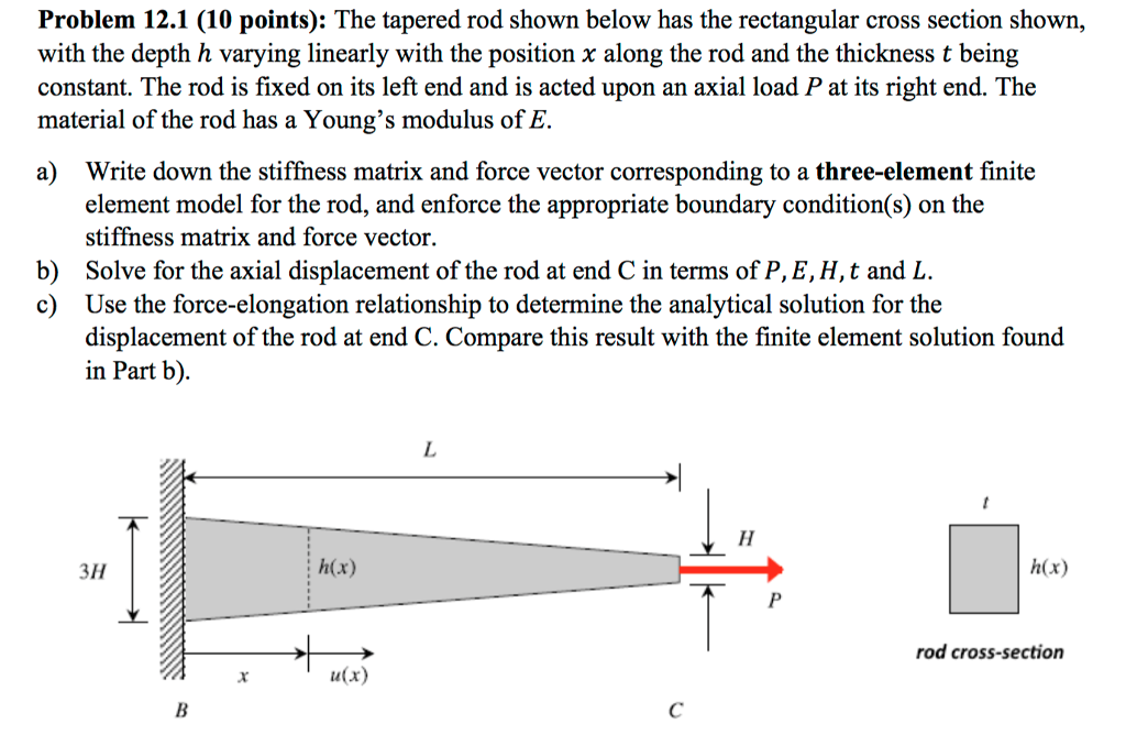 Solved The tapered rod shown below has the rectangular cross | Chegg.com
