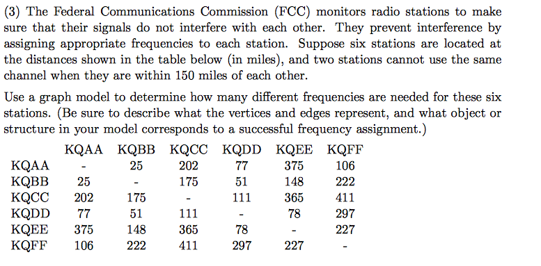 The Federal Communications Commission (FCC) monitors | Chegg.com