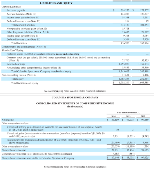 Solved Appendix Specimen Financial Statements: Columbia | Chegg.com