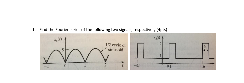 Solved Find the Fourier series of the following two signals, | Chegg.com