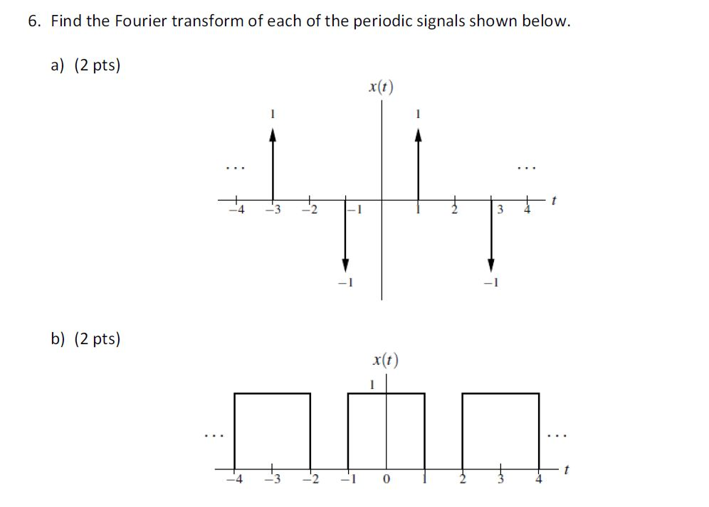 Solved Find the Fourier transform of each of the periodic | Chegg.com
