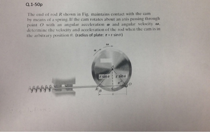 Solved The end of rod R shown in Fig. maintains contact with | Chegg.com