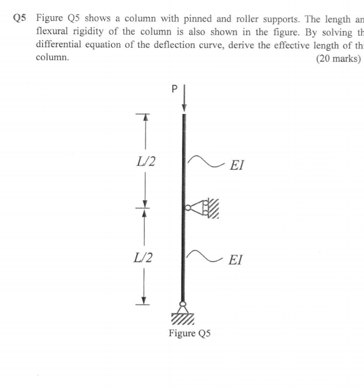 Solved Q5 Figure Q5 shows a column with pinned and roller | Chegg.com