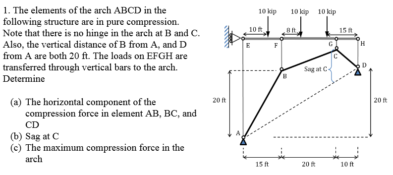 The elements of the arch ABCD in the following | Chegg.com