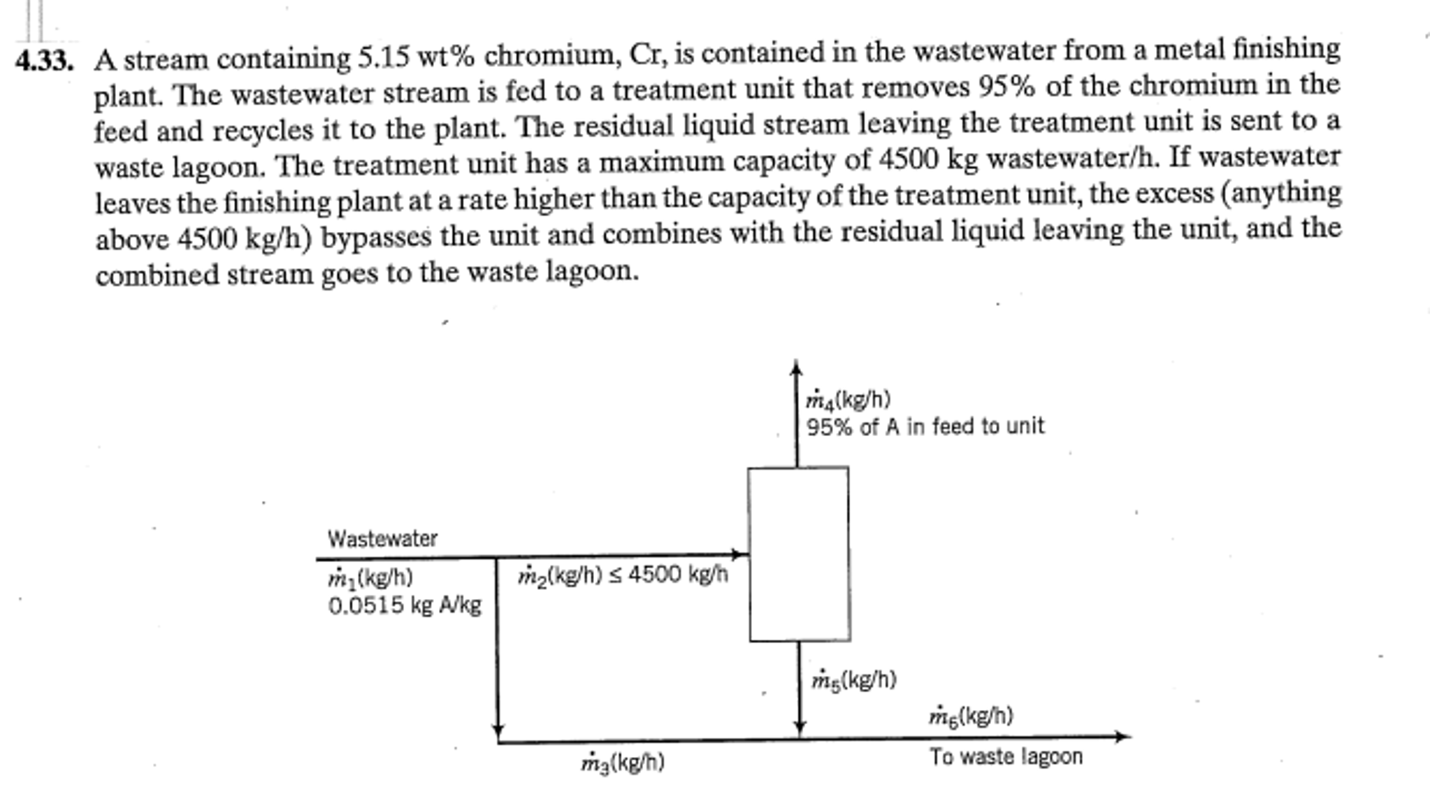 A stream containing 5.15 wt% chromium, Cr, is | Chegg.com