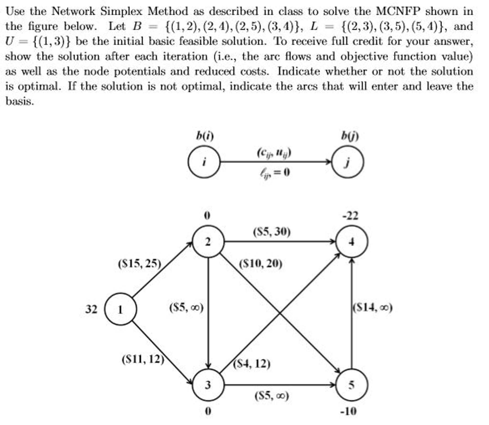 Use the Network Simplex Method as described in class | Chegg.com