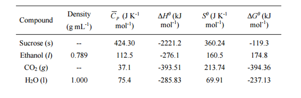Solved Calculate the change in enthalpy, entropy, and gibbs | Chegg.com