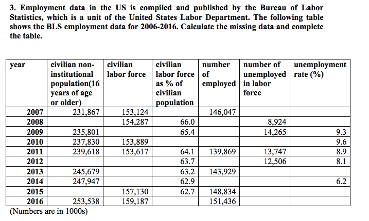 Solved 3. Employment data in the US is compiled and | Chegg.com