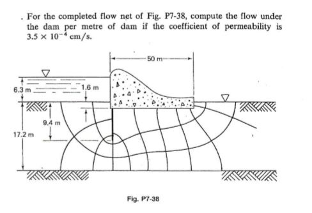 Solved For the completed flow net of Fig. P7-38, compute the | Chegg.com