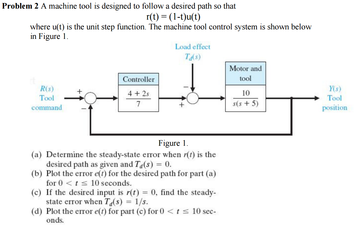 Solved A machine tool is designed to follow a desired path | Chegg.com
