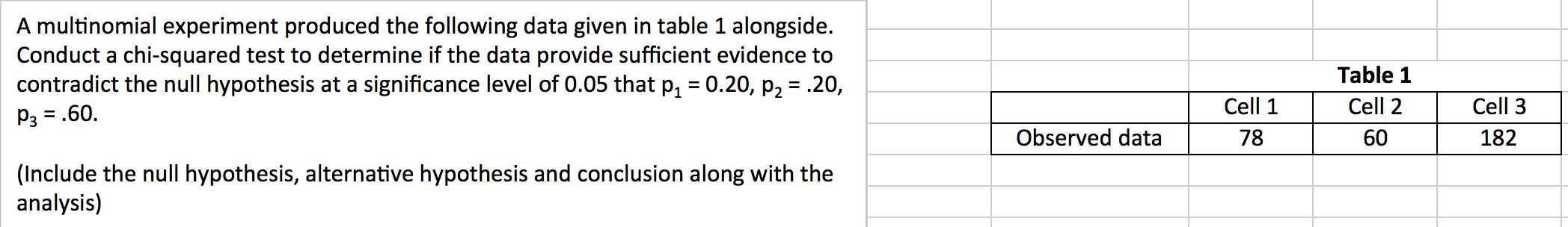 Solved A multinomial experiment produced the following data | Chegg.com