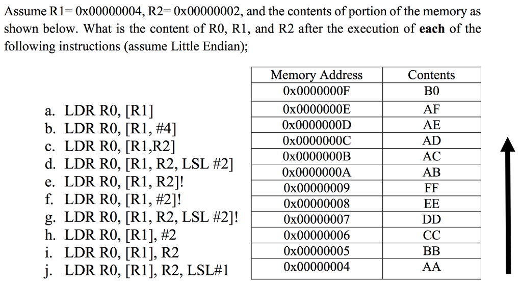 Solved Assume Rl = 0x00000004, R2= 0x00000002, and the | Chegg.com