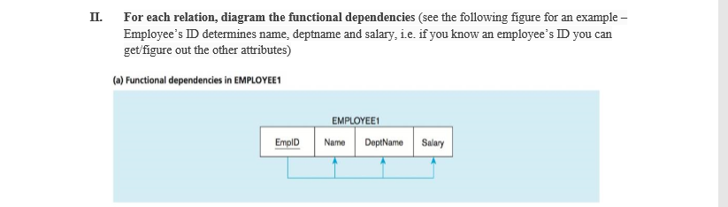 Solved For Each Relation Diagram The Functional 