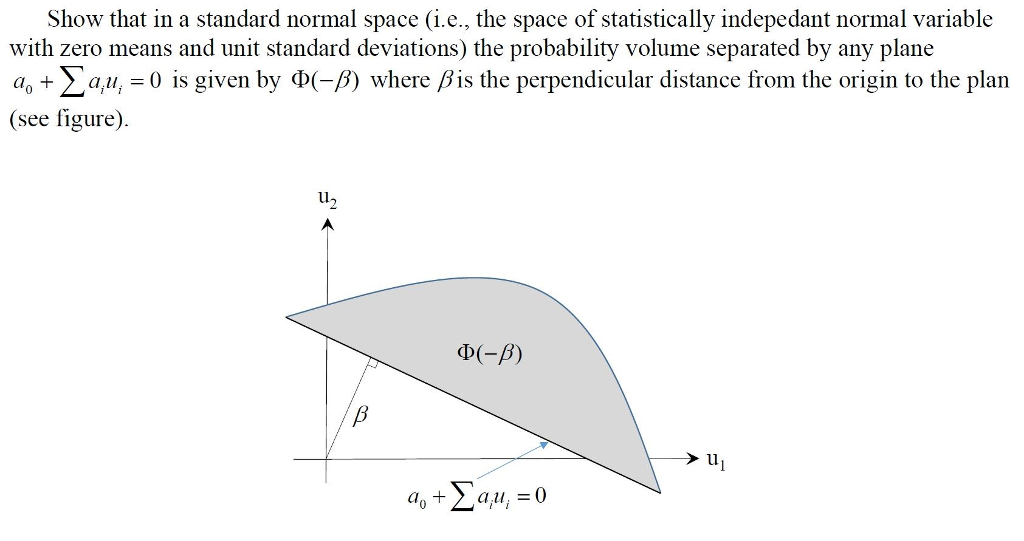 Solved Show that in a standard normal space (i.e., the space | Chegg.com