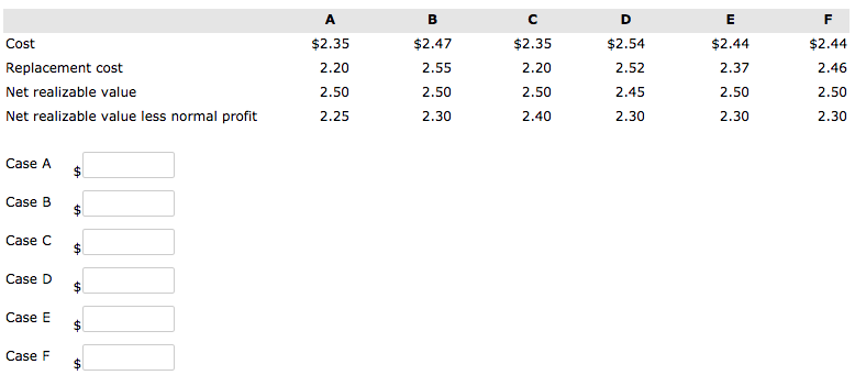 Solved Determine the unit value that should be used for | Chegg.com