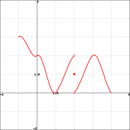 Solved f(x) g(x) The graphs of | Chegg.com