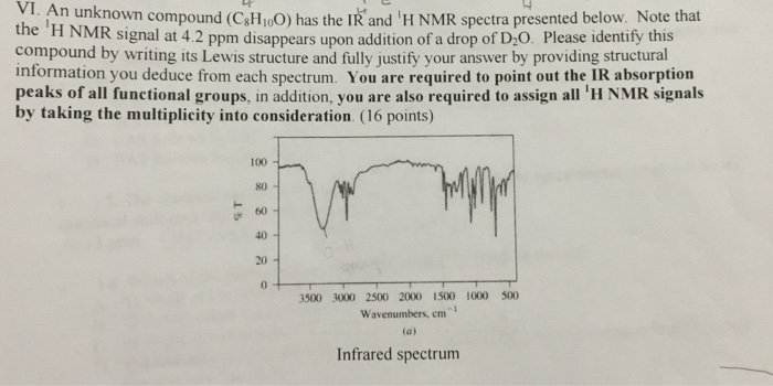 Solved IR spectra of cyclohexane, cyclohexanol, benzene and | Chegg.com
