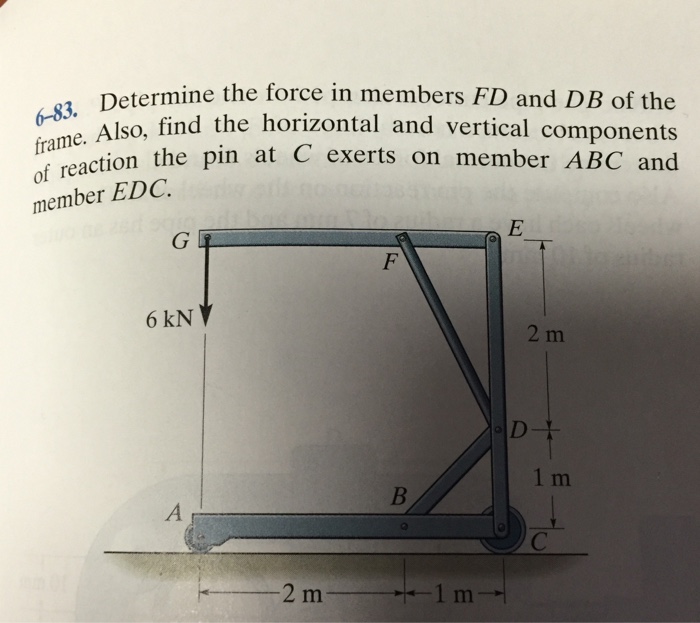 Solved Determine the force in members FD and DB of the | Chegg.com
