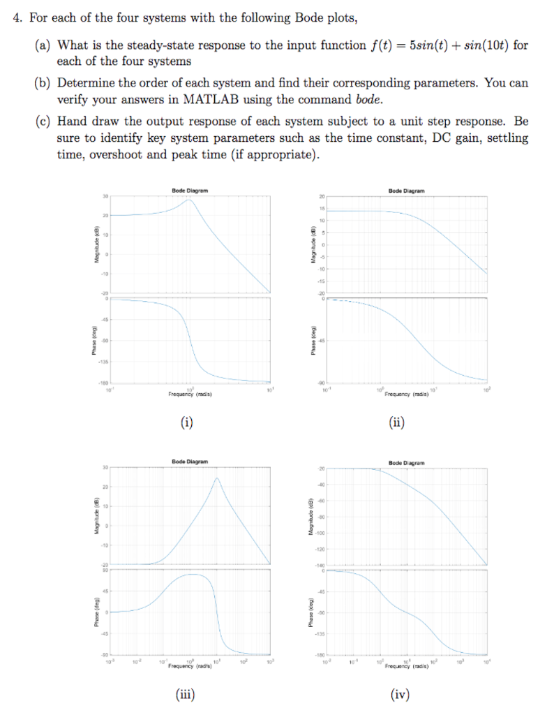 4. For each of the four systems with the following | Chegg.com
