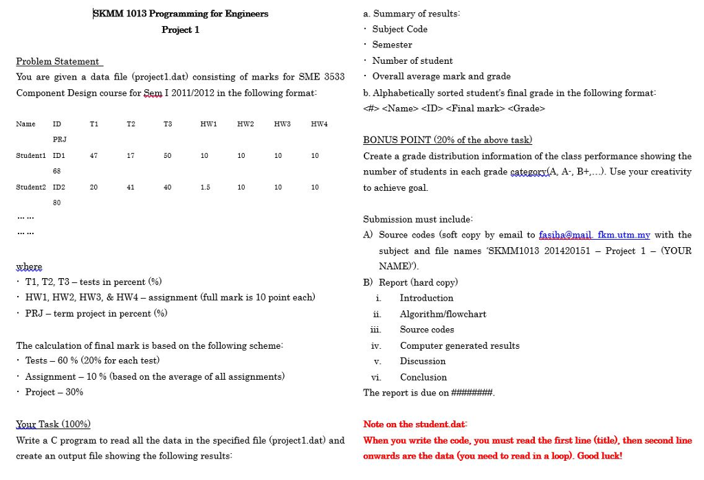 Solved SKMM 1013 Programming for Engineers a. Summary of | Chegg.com