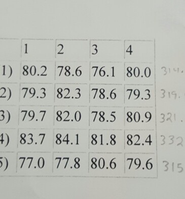 Statistical Quality Control | Chegg.com