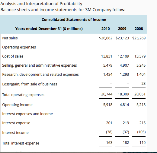 Solved Analysis and Interpretation of Profitability Balance | Chegg.com