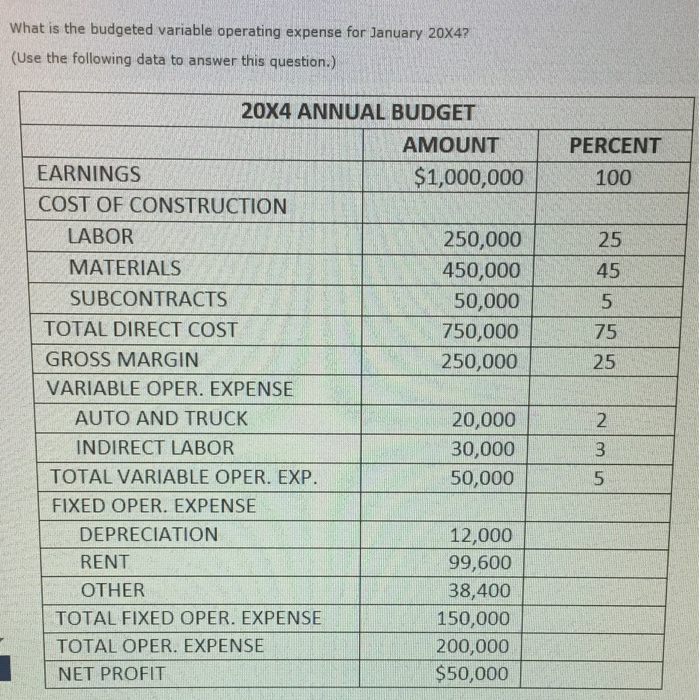 Solved What is the budgeted variable operating expense for | Chegg.com