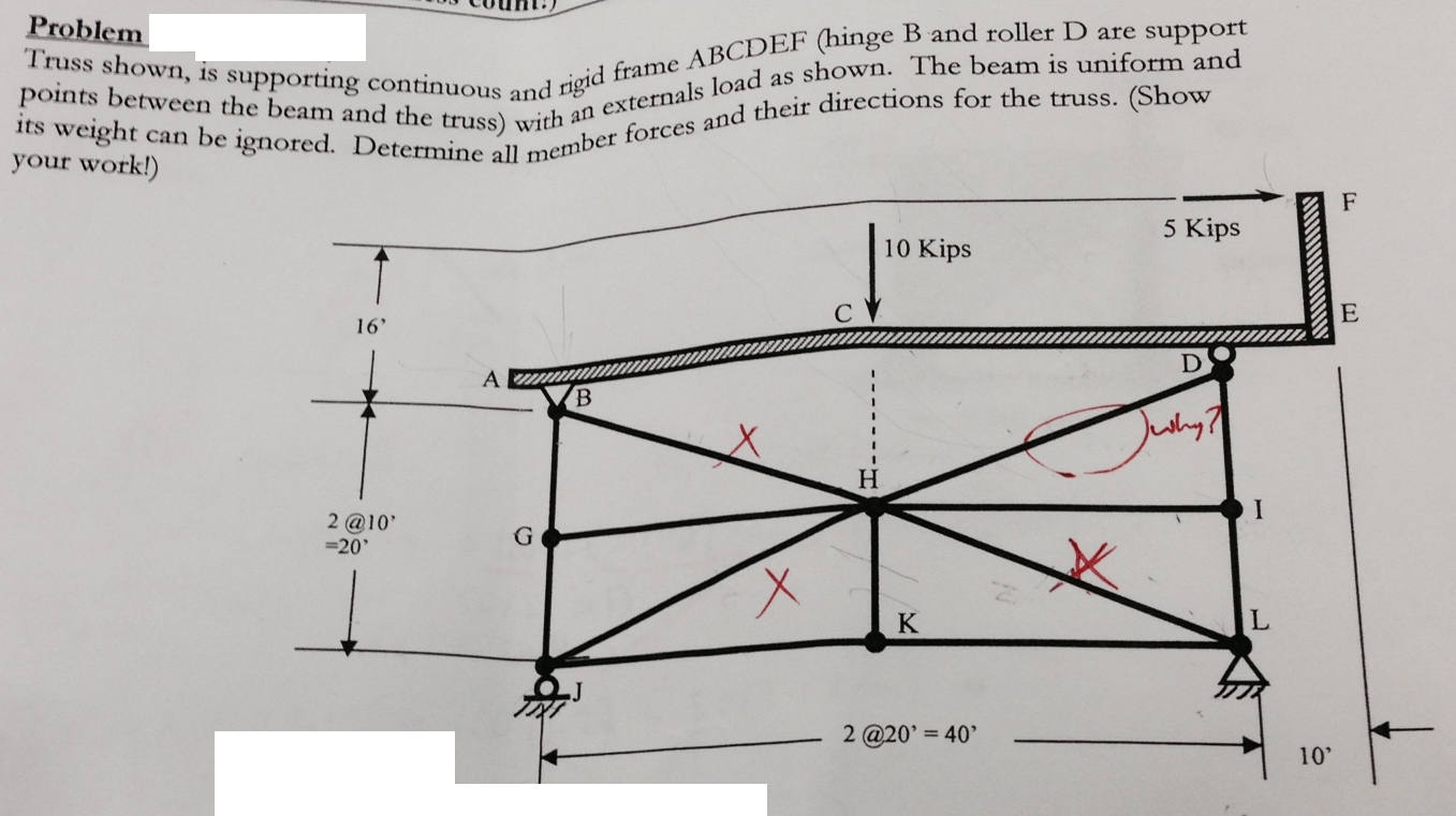 Truss shown, is supporting continuous and rigid frame | Chegg.com