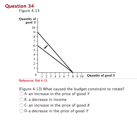 Solved What caused the budget constraint to rotate? A. an | Chegg.com