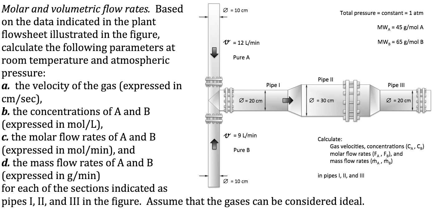 Solved Molar and volumetric flow rates. Based on the data | Chegg.com