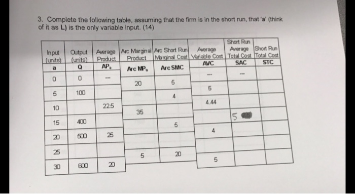 Complete the following table, assuming that the firm | Chegg.com