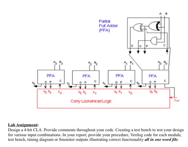Solved The CLA is a design thatt attempts to reduce the | Chegg.com