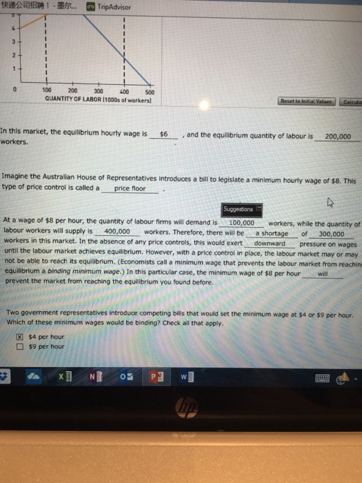 Solved In this market, the equilibrium hourly wage | Chegg.com