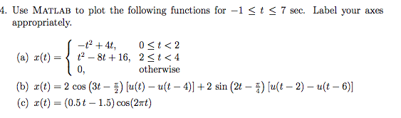 Use MATLAB to plot the following functions for -1 | Chegg.com