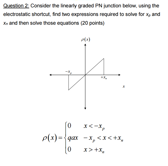 Solved Consider the linearly graded PN junction below, using | Chegg.com