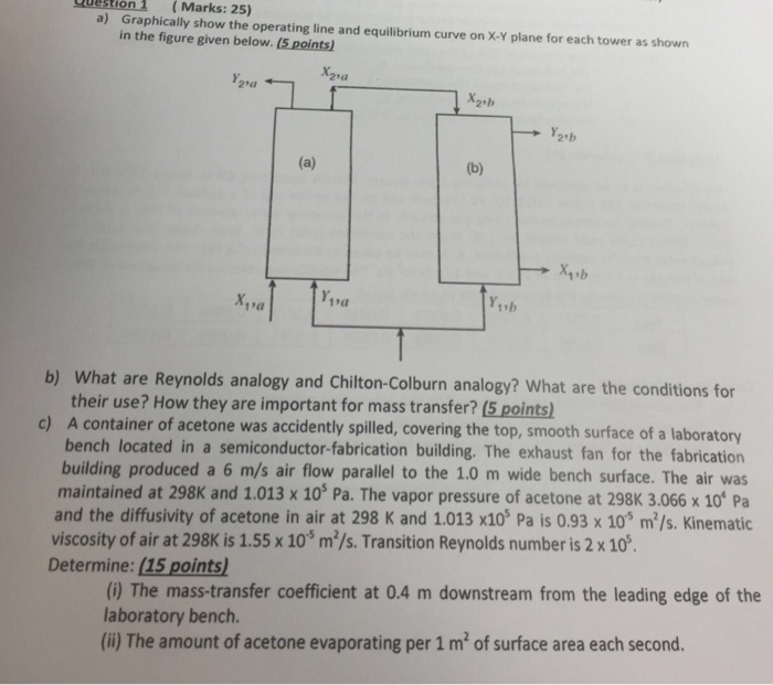 Solved Graphically show the operating line and equilibrium | Chegg.com