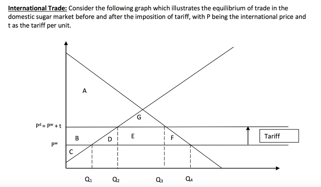 Solved International Trade: Consider the following graph | Chegg.com