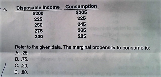 Solved Refer to the given data. The marginal propensity to | Chegg.com