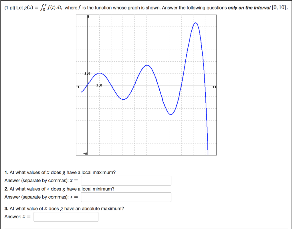 Solved Let g(x) = integral^x_0 f(t) dt, where f is the | Chegg.com