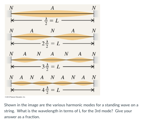 Solved Shown in the image are the various harmonic modes | Chegg.com