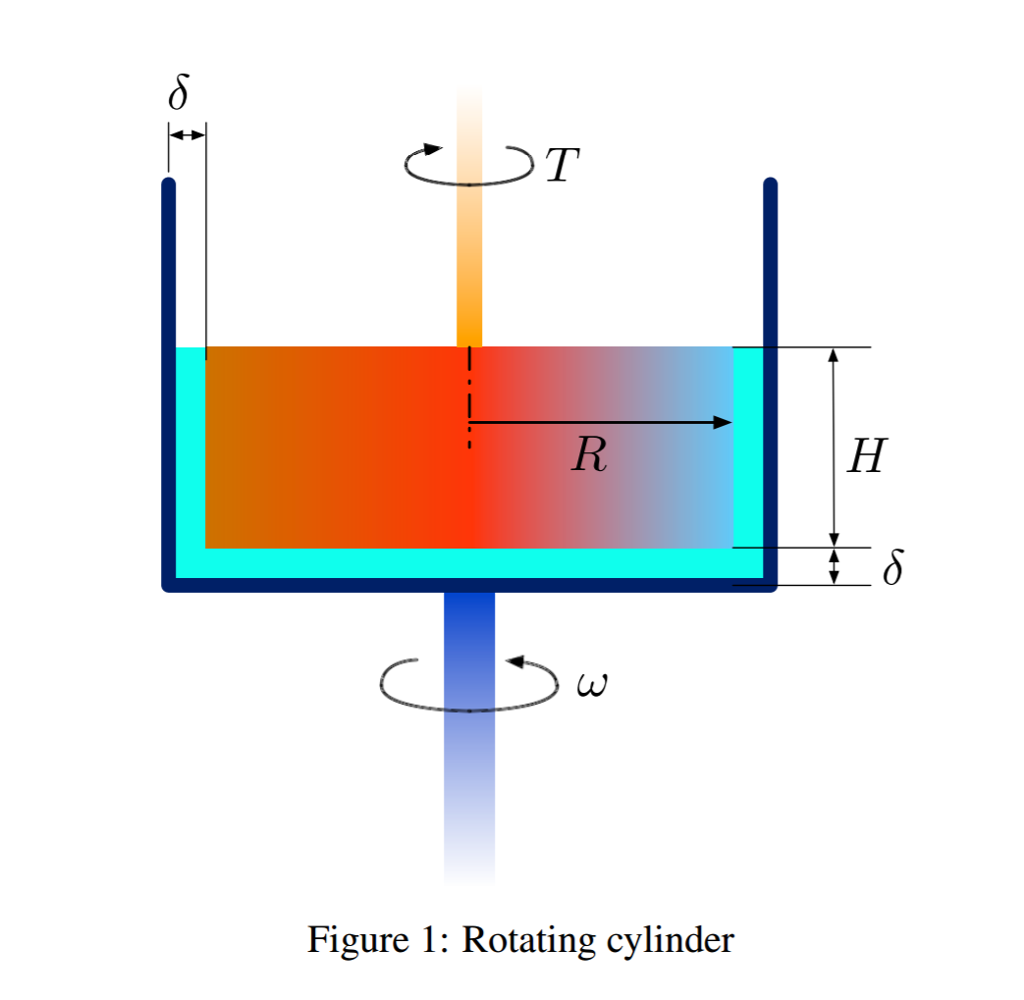 Solved The inner cylinder is submerged as shown in figure 1 | Chegg.com