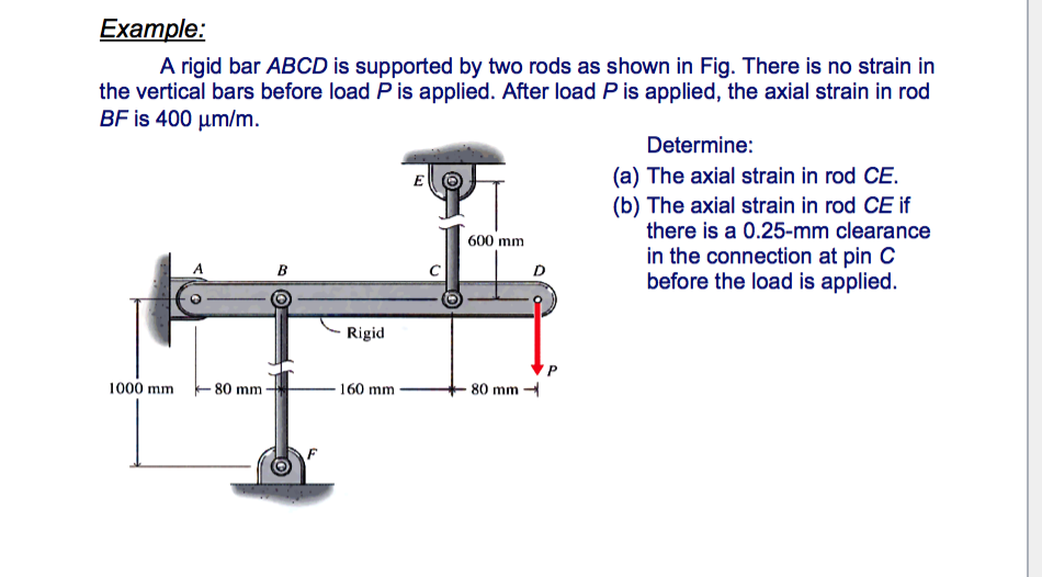 Solved Example: A rigid bar ABCD is supported by two rods as | Chegg.com